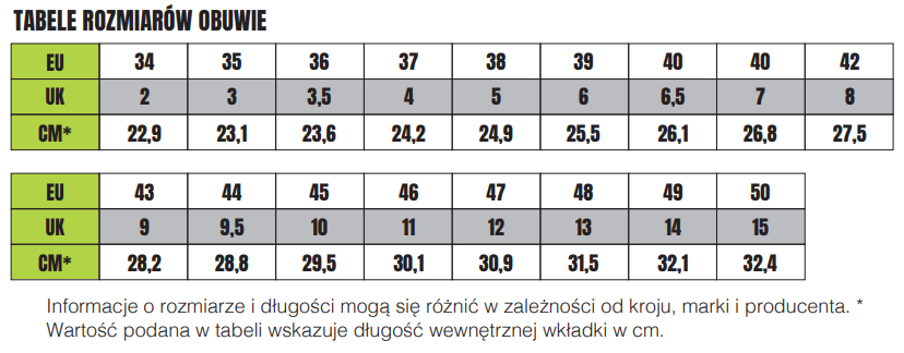 Znajdź swój idealny rozmiar! Tabele rozmiarów. TM PROGRESS